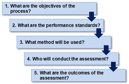 CEO performance reviews that work | Effective Governance